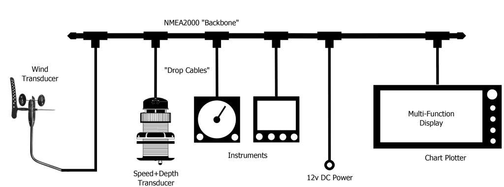 NMEA 2000 Guide From Cactus Navigation & Communication