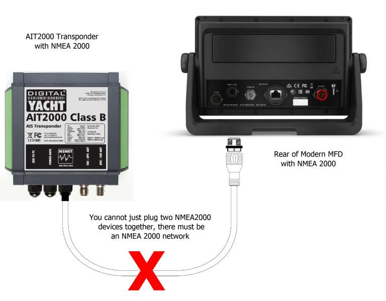 NMEA 2000 Guide From Cactus Navigation & Communication